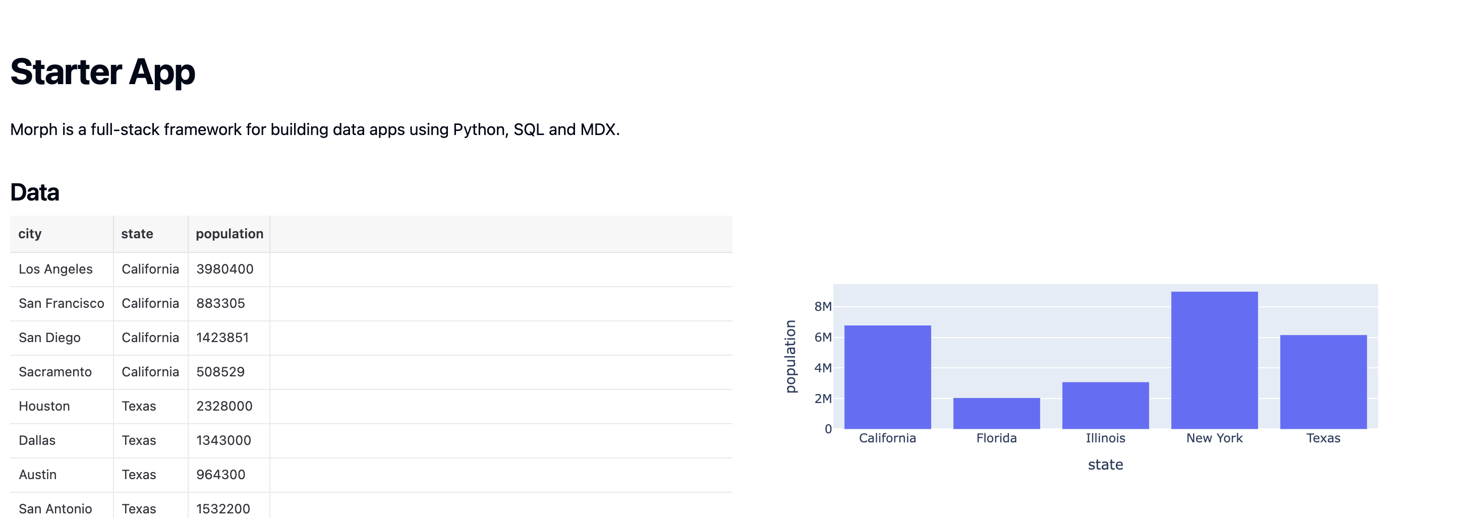 Morph Data 002 On Pypi Security And Maintenance Data For Open Source Software 